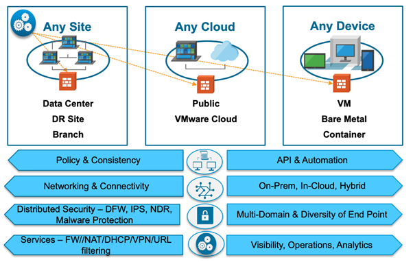 Key Differences Between NSX-V and NSX-T You Need to Know Before Migration